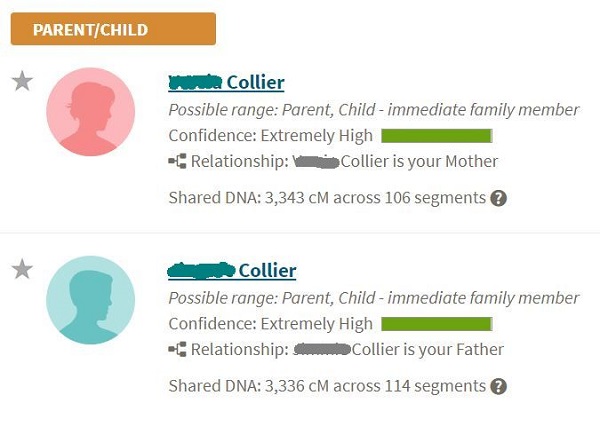 25 Do’s and Don’ts of DNA – Roots Revealed