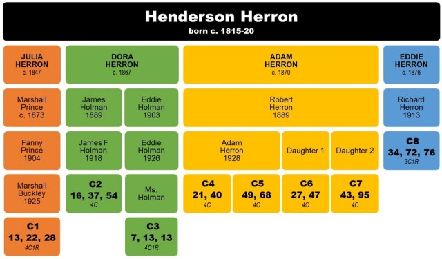 Genetic Genealogy Rebuilds a Dismantled Enslaved Family – Roots Revealed