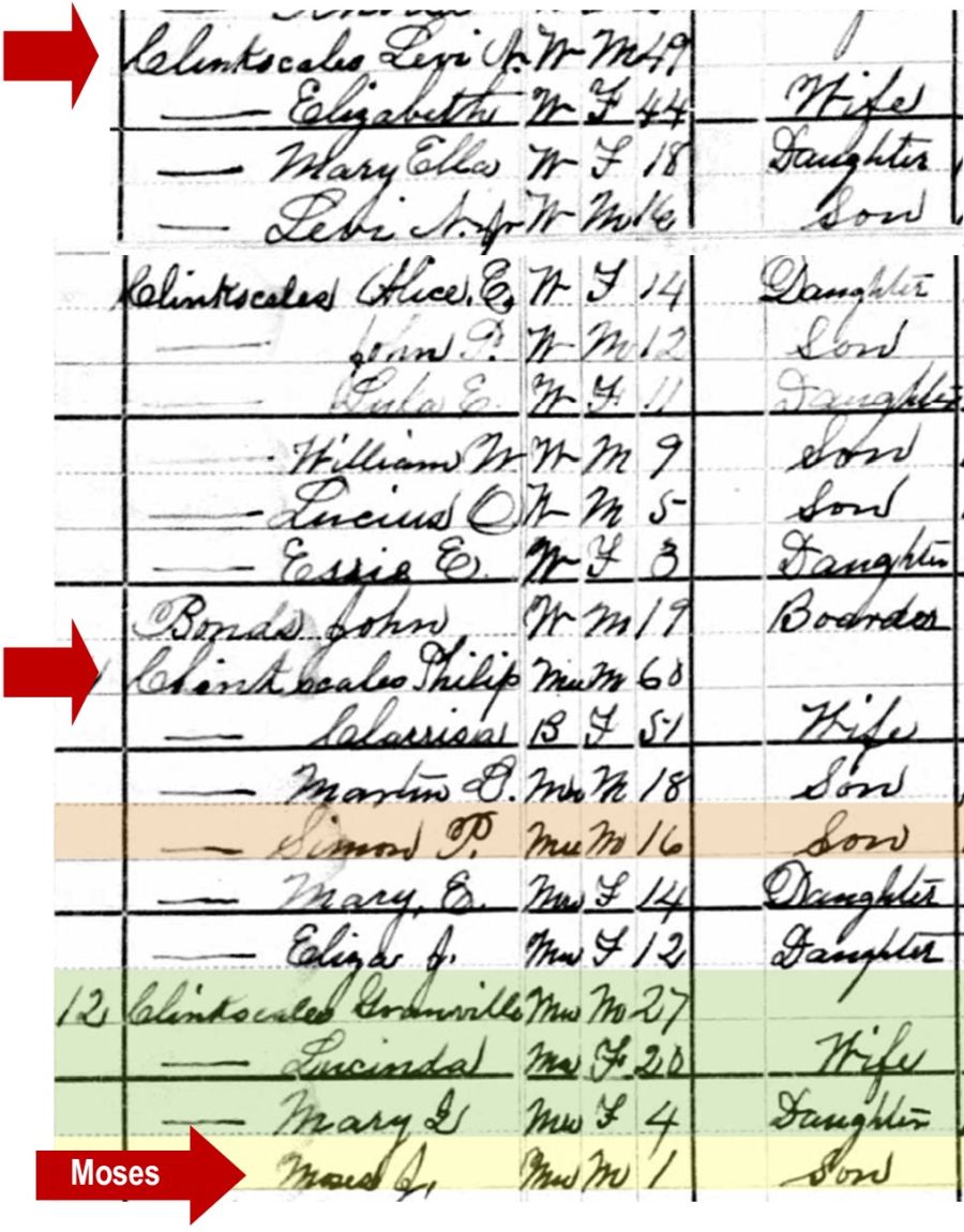 The Ancestors Who Greeted Chadwick Aaron Boseman – Roots Revealed