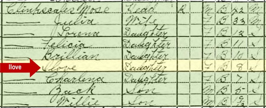 The Ancestors Who Greeted Chadwick Aaron Boseman – Roots Revealed