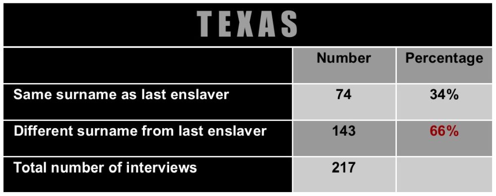 I Ain’t Taking Massa’s Name – Roots Revealed