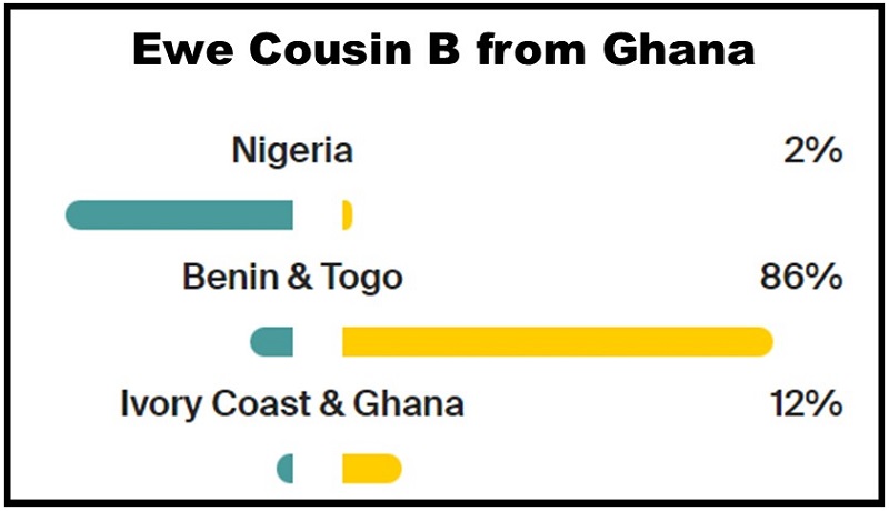 Chromosome Data Matters: Exploring Ewe Connections from Ghana – Roots ...