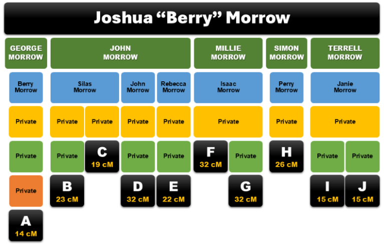 There’s History in a Name: Connecting Dots to the 18th Century – Roots ...